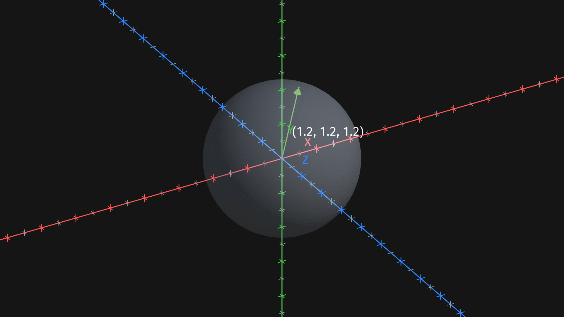 Vectors · Introduction To Modern Rendering